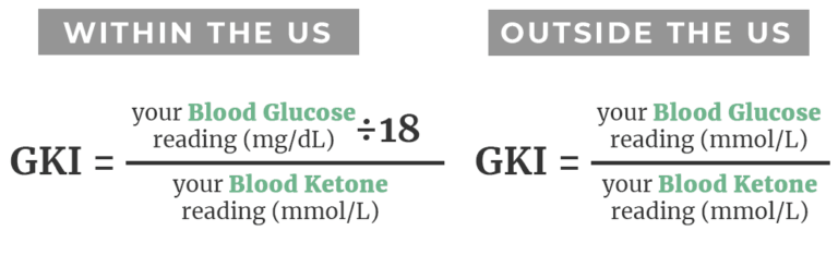 The Complete Guide to Glucose-Ketone Index (GKI) for Therapeutic ...