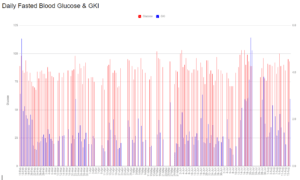 The Complete Guide to Glucose-Ketone Index (GKI) for Therapeutic ...