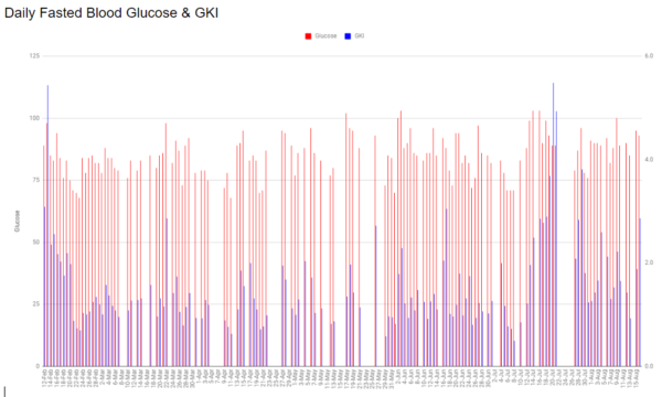 The Complete Guide to Glucose-Ketone Index (GKI) for Therapeutic ...