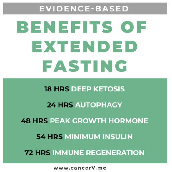 Complete Guide to Fasting for Cancer: How to Fast (And Why) – cancerV.me