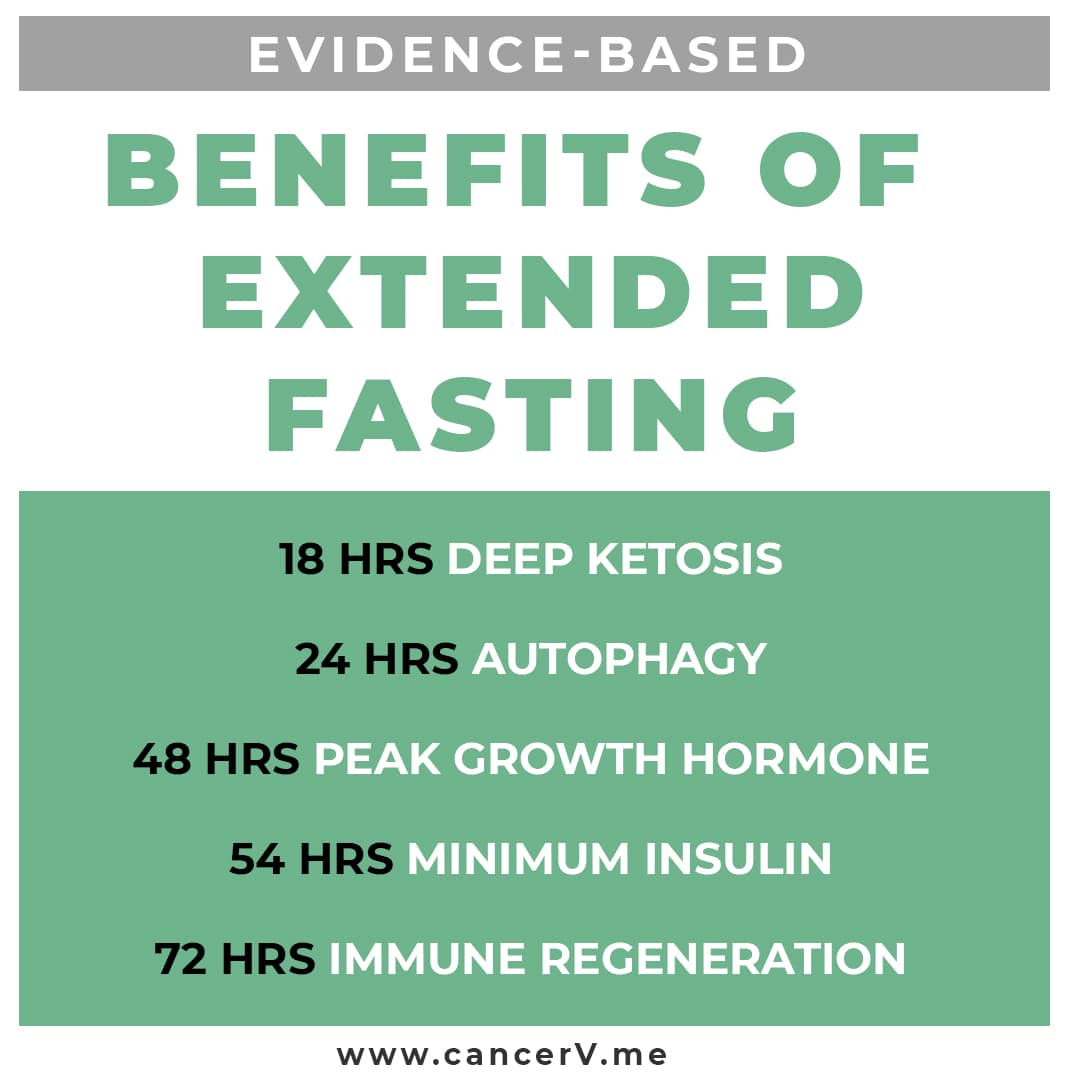 Complete Guide to Fasting for Cancer: How to Fast (And Why) – cancerV.me